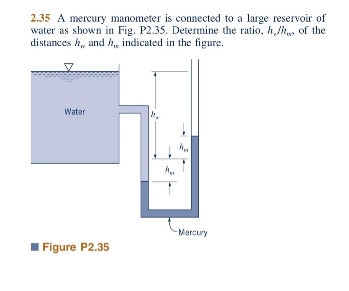 Solved 2.35 A mercury manometer is connected to a large | Chegg.com
