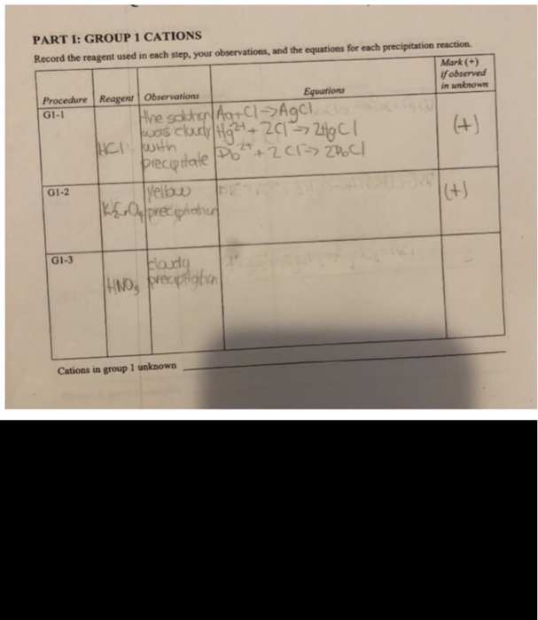 Solved The name of this lab was “abbreviated qualitative | Chegg.com
