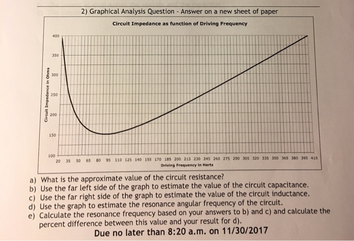 Solved: 2) Graphical Analysis Question - Answer On A New S... | Chegg.com