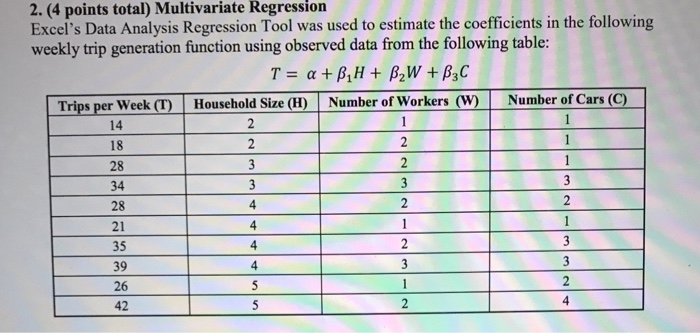 Solved Regression 2. (4 points total) Multivariate Excel's | Chegg.com