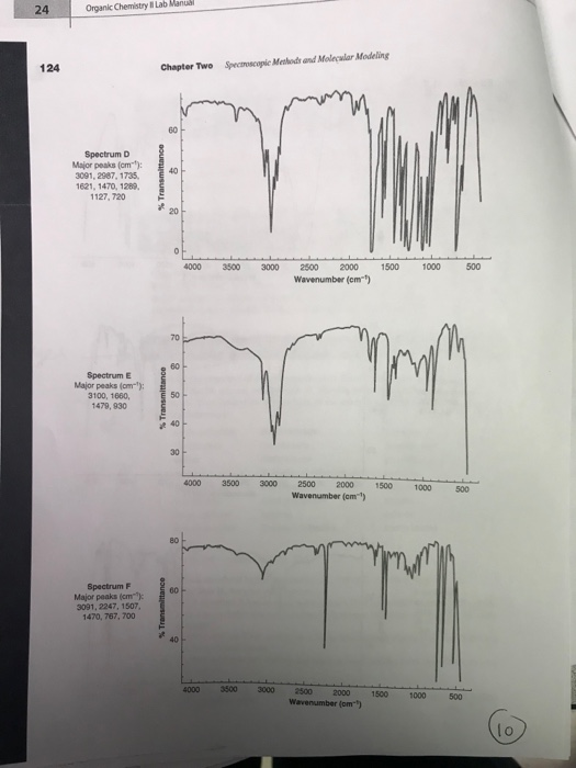 Solved: Organic Chemistry Ll Lab Manual Chapter Two Spectr... | Chegg.com