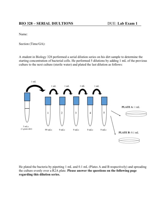 Solved: BIO 328 -SERIAL DIULTIONS DUE: Lab Exam 1 Name: Se... | Chegg.com
