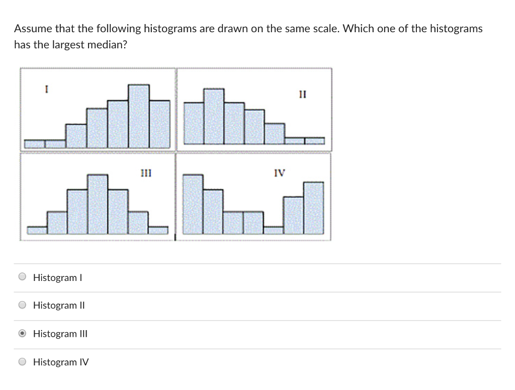 Solved: Assume That The Following Histograms Are Drawn On ... | Chegg.com Solved: Assume That The Following Histograms Are Drawn On ... | Chegg.com