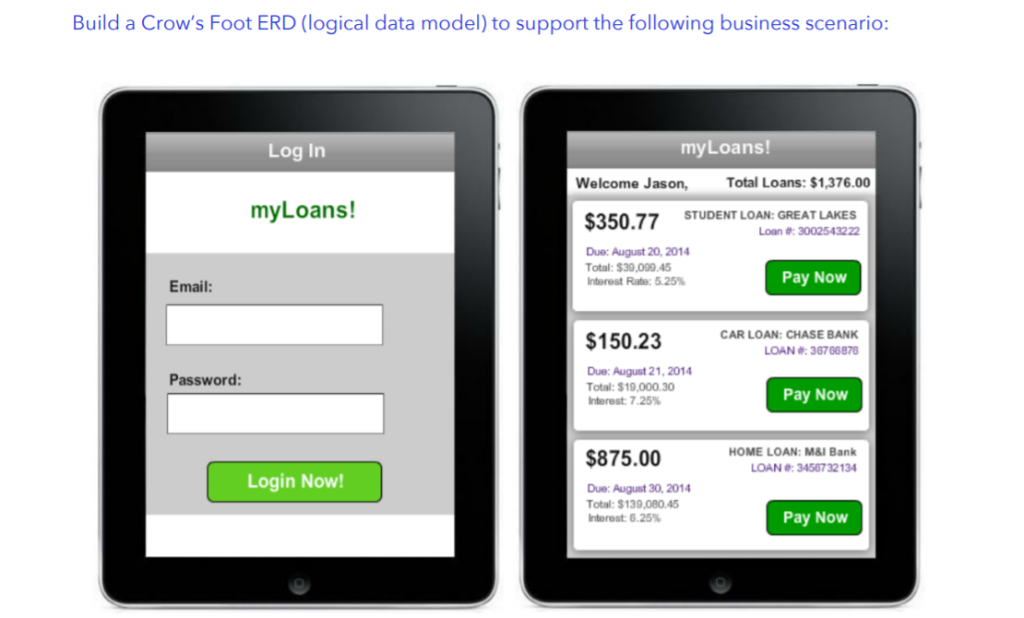 Build a Crow's Foot ERD (logical data model) to | Chegg.com