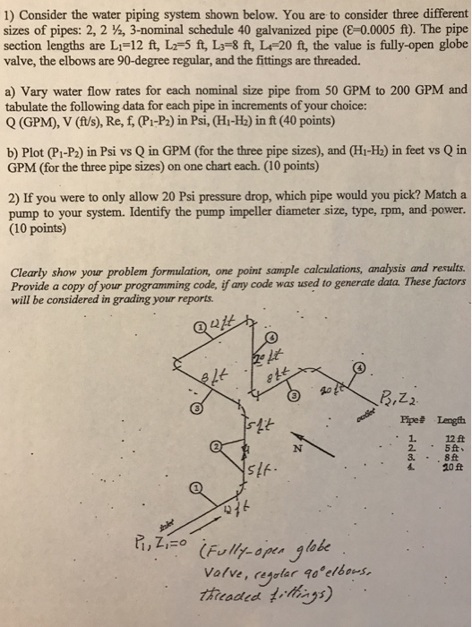 Solved: 1) Consider The Water Piping System Shown Below. Y... | Chegg.com