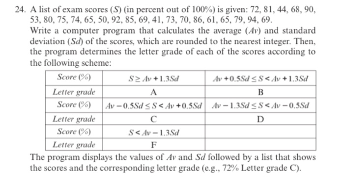 Solved: A List Of Exam Scores (S) (in Percent Out Of 100%)... | Chegg.com