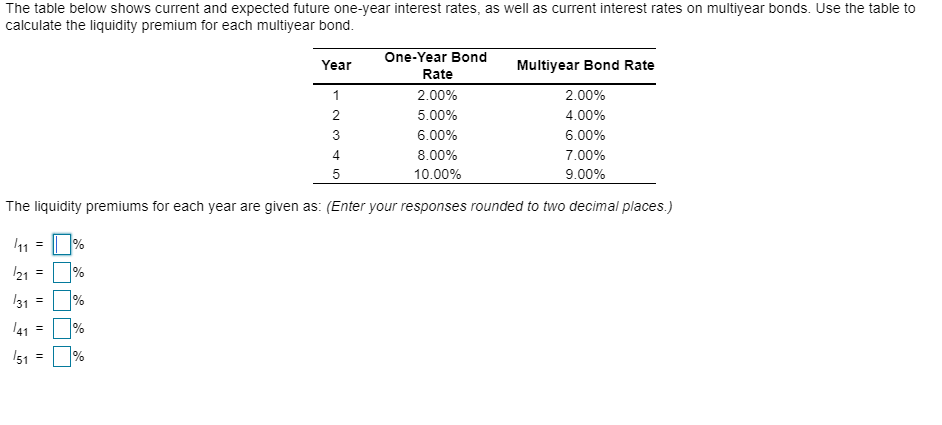 Solved The table below shows current and expected future | Chegg.com