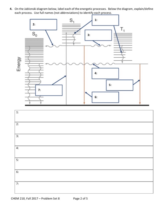 Solved: On The Jablonski Diagram Below, Label Each Of The ... | Chegg.com