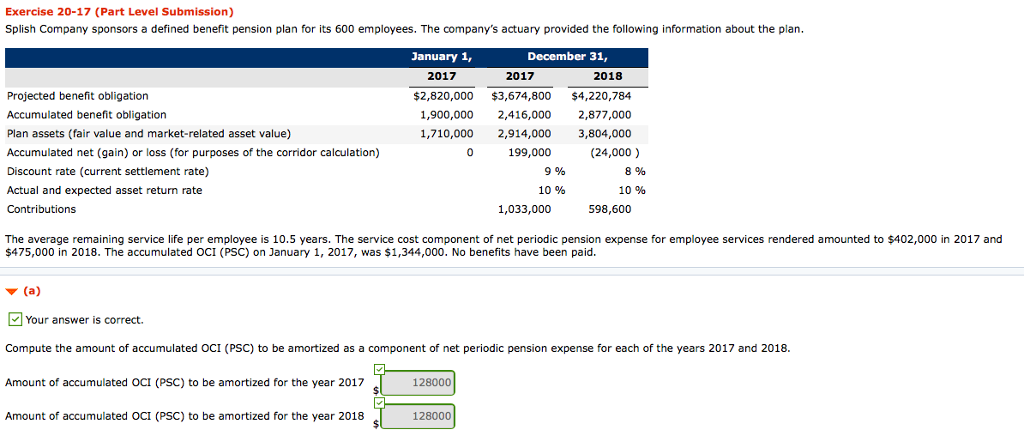 Solved Exercise 20-17 (Part Level Submission) Splish Company | Chegg.com