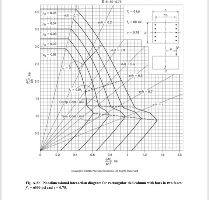 Solved: Use The Interaction Diagrams Attached To Select Ti... | Chegg.com