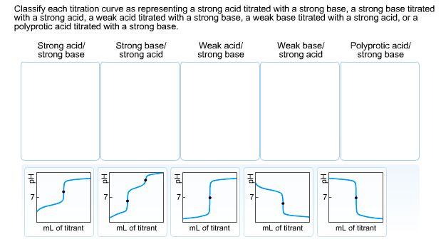 Solved Classify each titration curve as representing a | Chegg.com