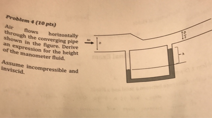 Solved: Air Flows Horizontally Through The Converging Pipe... | Chegg.com