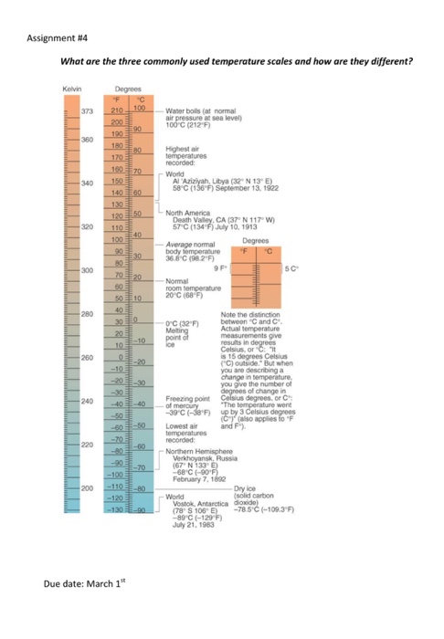 Solved: What Are The Three Commonly Used Temperature Scale... | Chegg.com