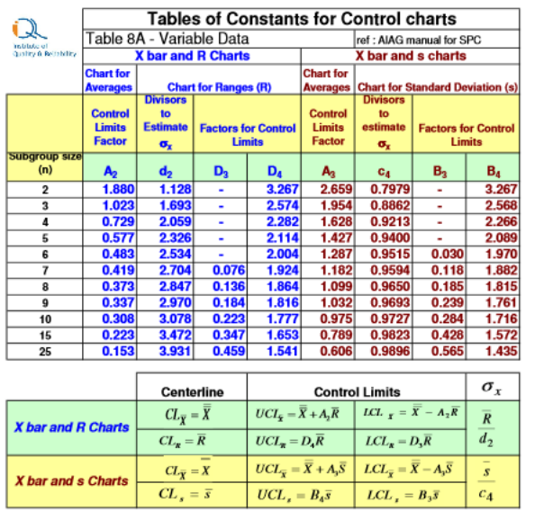 Solved: A Machine At Detroit Axle Produces Rods That Go In... | Chegg.com