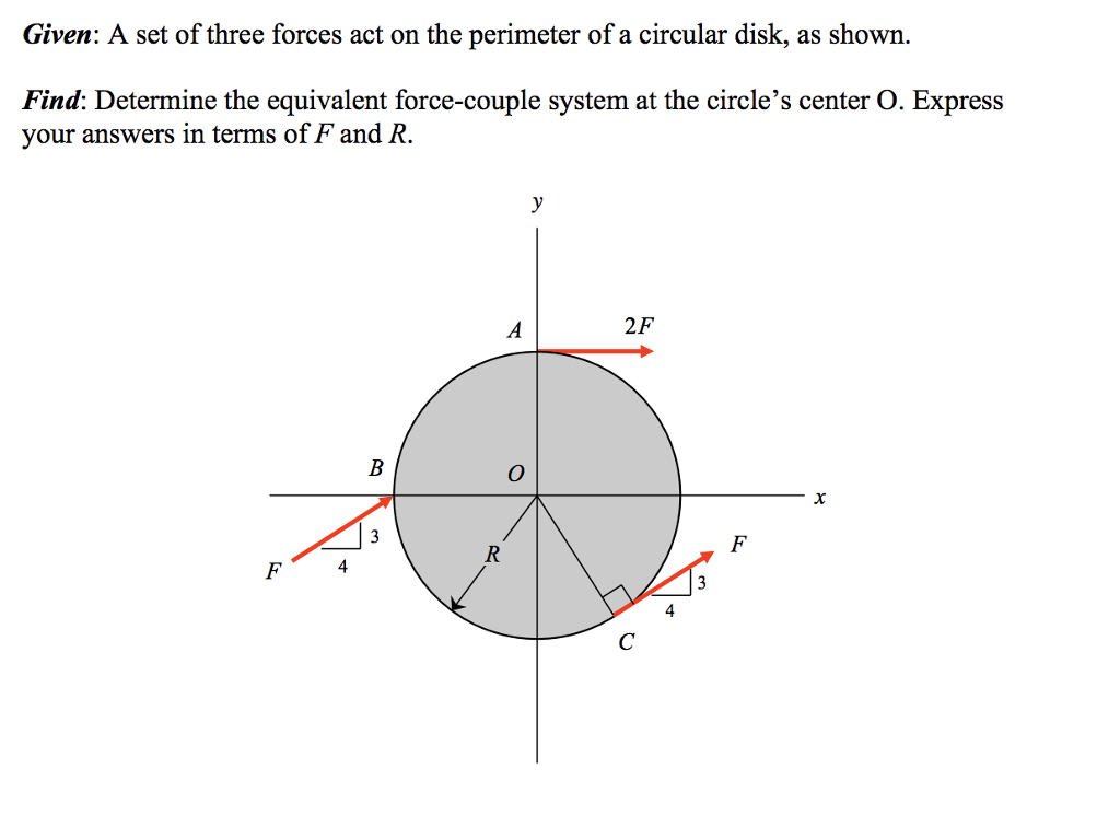 Solved: Given: A Set Of Three Forces Act On The Perimeter ... | Chegg.com Solved: Given: A Set Of Three Forces Act On The Perimeter ... | Chegg.com