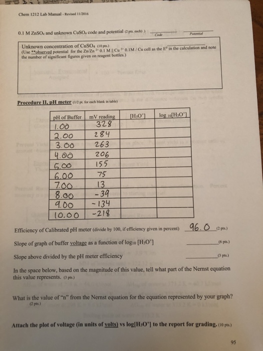 Solved: Chem 1212 Lab Manual-Revised 11/2016 Electrochemis... | Chegg.com