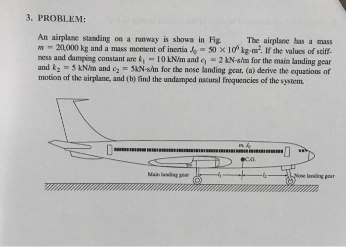 Solved 3. PROBLEM An airplane standing on a runway is shown | Chegg.com