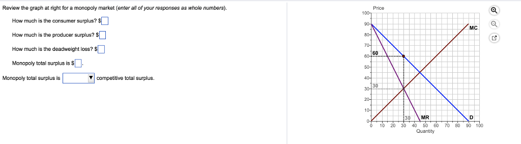 Solved: Review The Graph At Right For A Monopoly Market (e... | Chegg.com