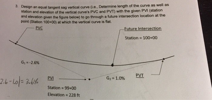 Solved an equal tangent sag vertical curve (.e., Determine | Chegg.com