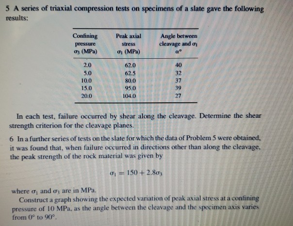 Solved 5 A series of triaxial compression tests on specimens | Chegg.com