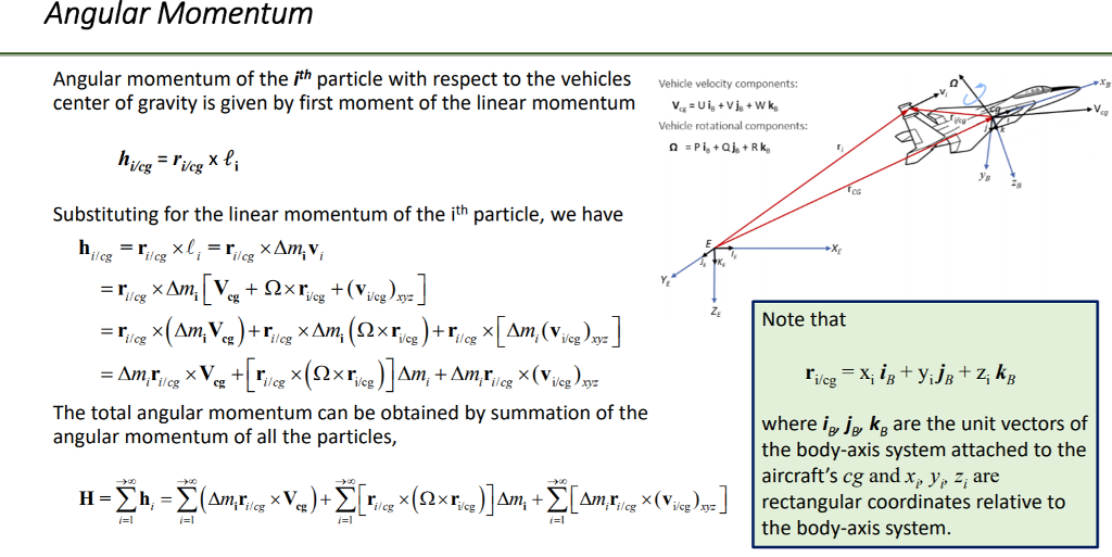 Translational Equations of Motion The linear momentum | Chegg.com
