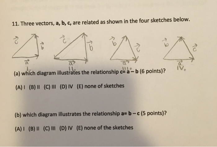 Solved: Three Vectors, A, B, C, Are Related As Shown In Th... | Chegg.com Solved: Three Vectors, A, B, C, Are Related As Shown In Th... | Chegg.com