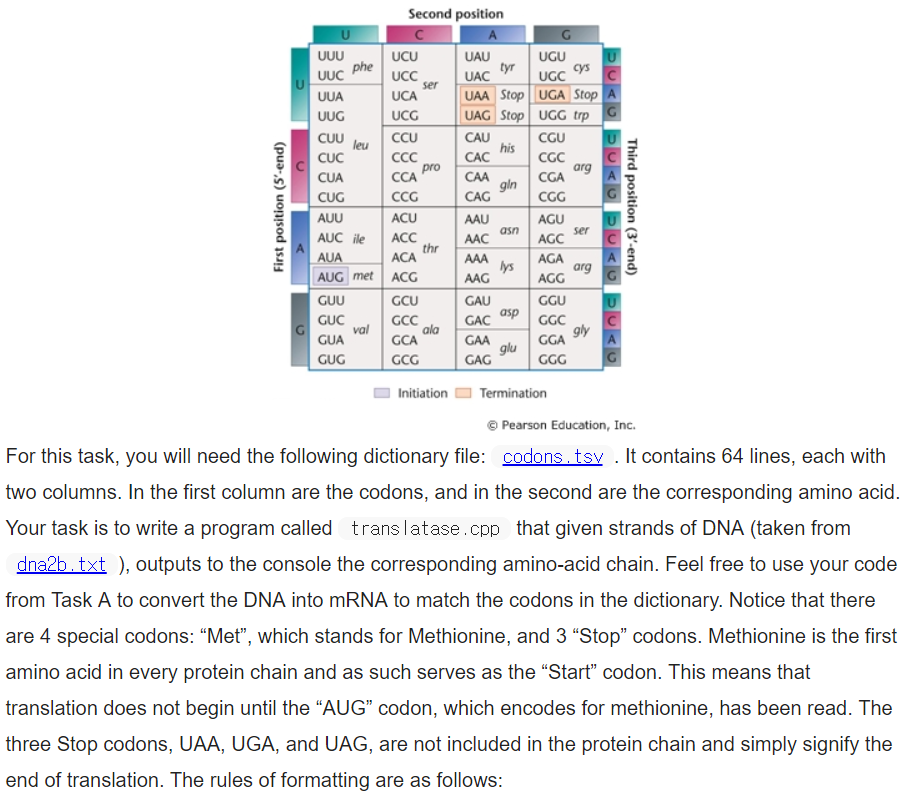 Solved: Codons.tsv Dictionary File: GCU Ala GCC Ala GCA Al... | Chegg.com