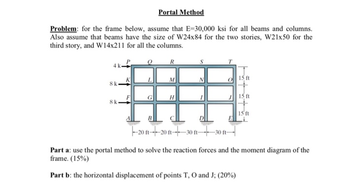Solved Portal Method Problem: for the frame below, assume | Chegg.com