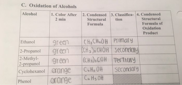 Phenol Condensed Structural Formula