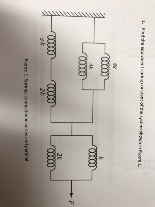 Solved: 1. Find The Equivalent Spring Constant Of The Syst... | Chegg.com