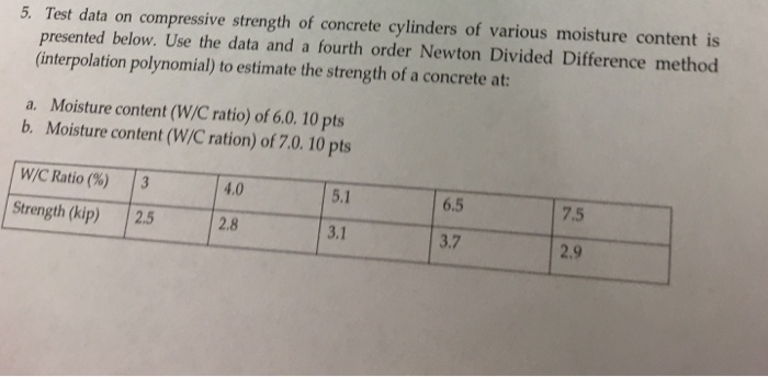Solved: Test Data On Compressive Strength Of Concrete Cyli... | Chegg.com