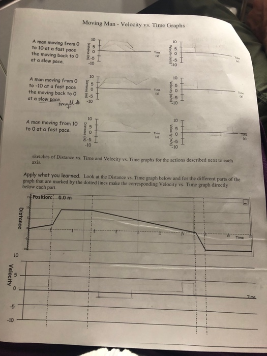 Solved: Moving Man - Velocity Vs. Time Graphs Student Page... | Chegg.com
