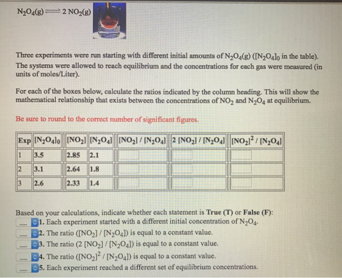 Solved Three experiments were run starting with different | Chegg.com