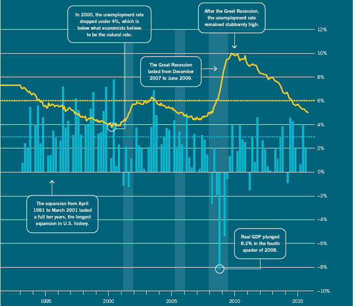 Solved: The OPEC Oil Embargo Of 1973 (an Event Marked By A... | Chegg.com