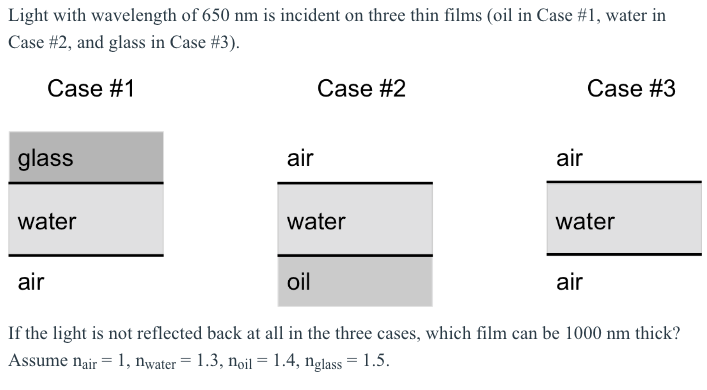 Solved Light with wavelength of 650 ﻿nm is incident on three | Chegg.com
