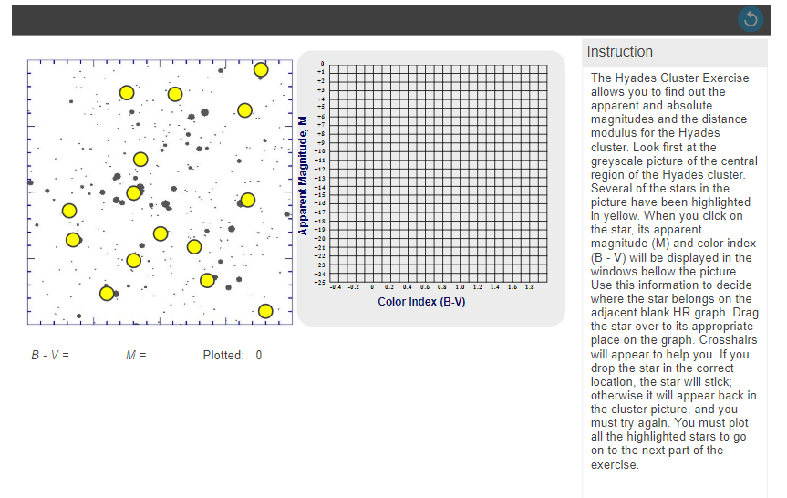 Instruction The Hyades Cluster Exercise allows you to | Chegg.com