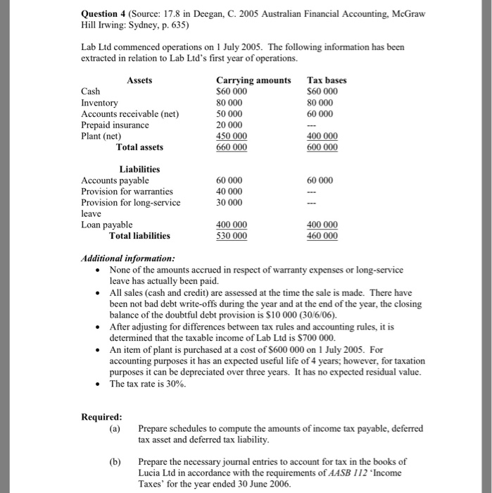 Solved: Can U Show How To Solve Use Tax Allocation Method ... | Chegg.com