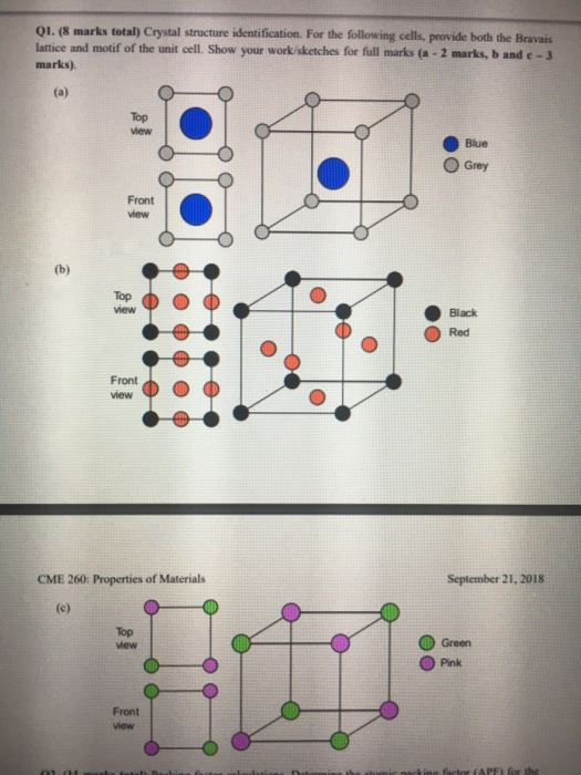 Solved: Q1. (8 Marks Total) Crystal Structure Identificati... | Chegg.com
