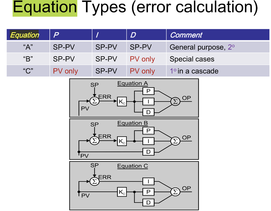 1. In CASCADE Control, Some Systems Will Request T... | Chegg.com