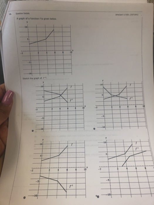 Solved A graph of a function fis given below. -2 Sketch the | Chegg.com