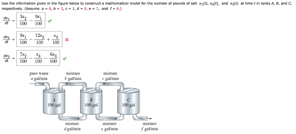 Solved Use the information given in the figure below to | Chegg.com