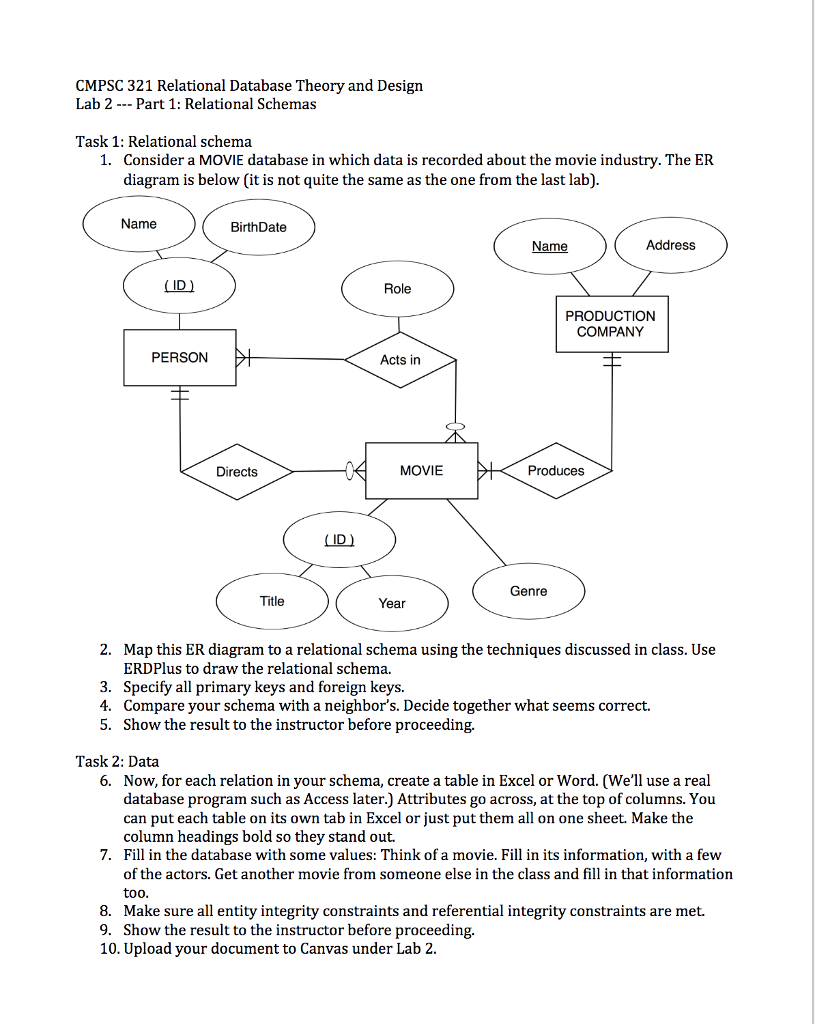 Json Schema Primary Key
