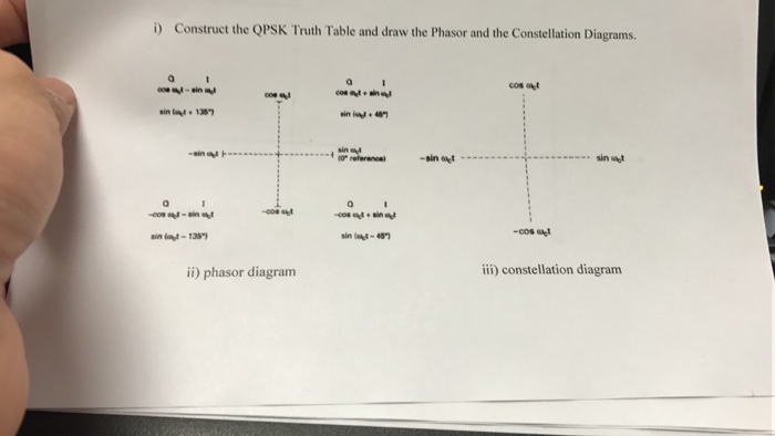 Solved Construct the QPSK Truth Table and draw the Phasor | Chegg.com