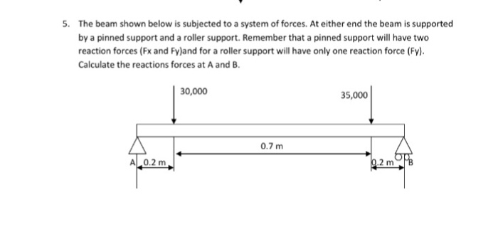 The beam shown below is subjected to a system of | Chegg.com
