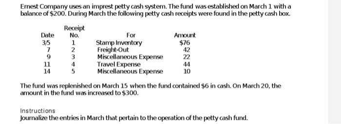 Solved: Ernest Company Uses An Imprest Petty Cash System. ... | Chegg.com