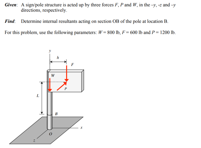 Solved: Given: A Sign/pole Structure Is Acted Up By Three ... | Chegg.com