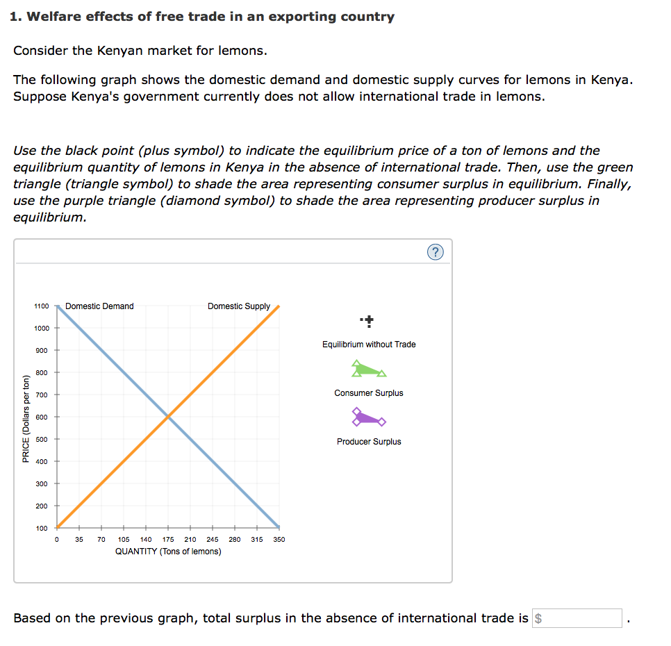 Solved: 1. Welfare Effects Of Free Trade In An Exporting C... | Chegg.com