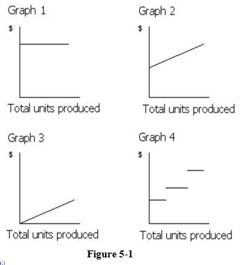 Solved: Answer All 11-20 11. Which Of The Graphs In Figure... | Chegg.com