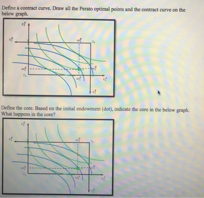Solved Define a contract curve. Draw all the Perato optimal | Chegg.com