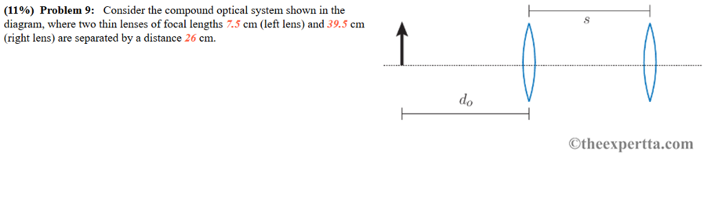 Solved: (11%) Problem 9: Consider The Compound Optical Sys... | Chegg.com